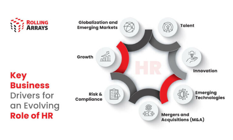 Sap Successfactors Solution Rolling Arrays