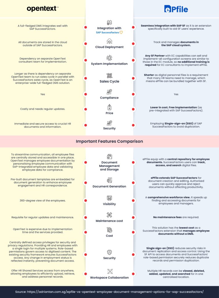 ePFile vs. Opentext: Employee document management options for SAP ...