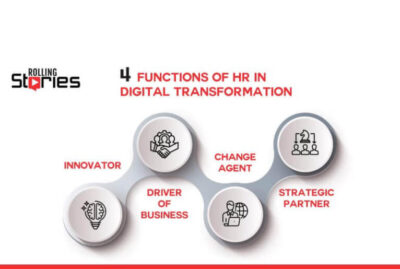 4 Function of HR in Digital Transformation - Rolling Arrays