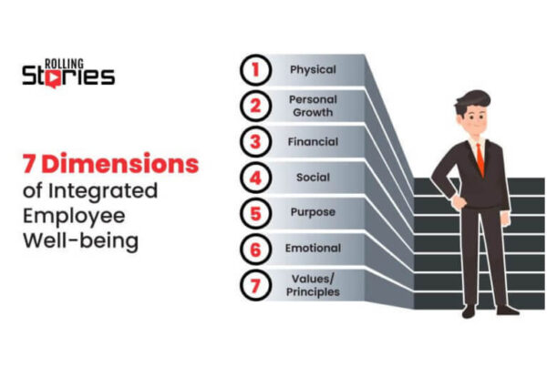 7 Dimensions of Integrated Employee Well-being - Rolling Arrays