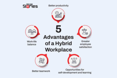 5 Advantages of a Hybrid Workplace - Rolling Arrays