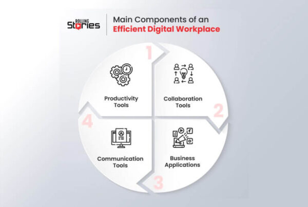 Efficient Digital Workplace - Rolling Arrays
