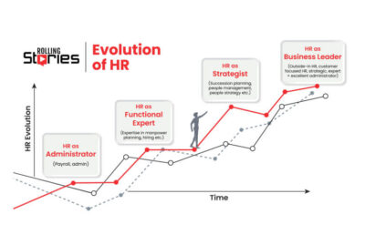 Evolution of HR - Rolling Arrays