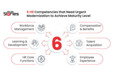 HR Transformation - Rolling Arrays