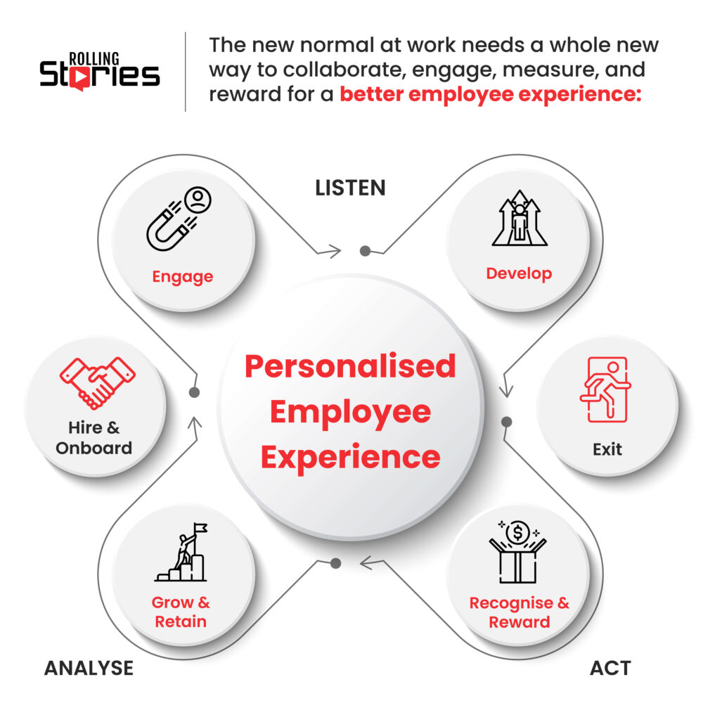 Infographics Discover new insights with our visually striking graphics