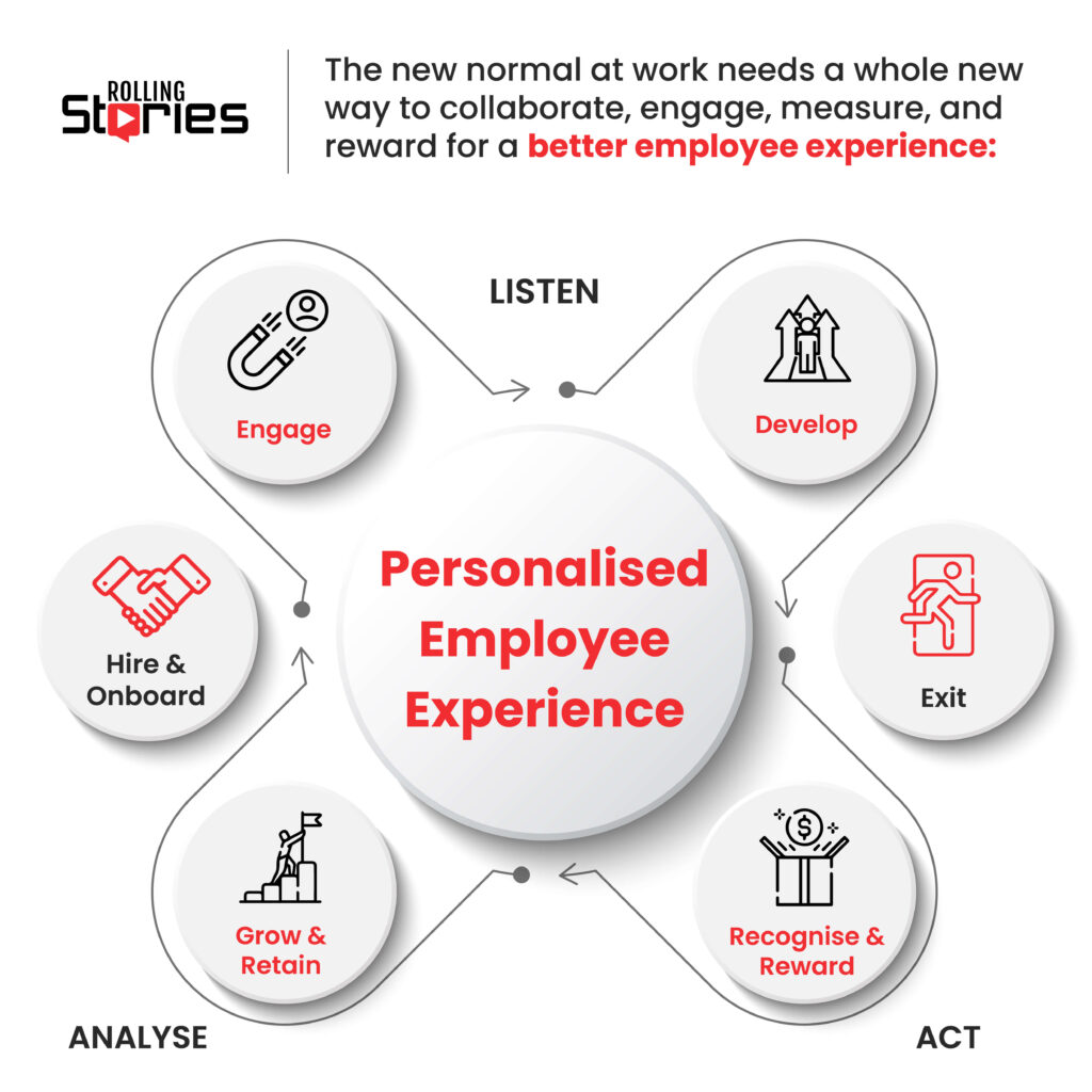 Infographics Discover new insights with our visually striking graphics