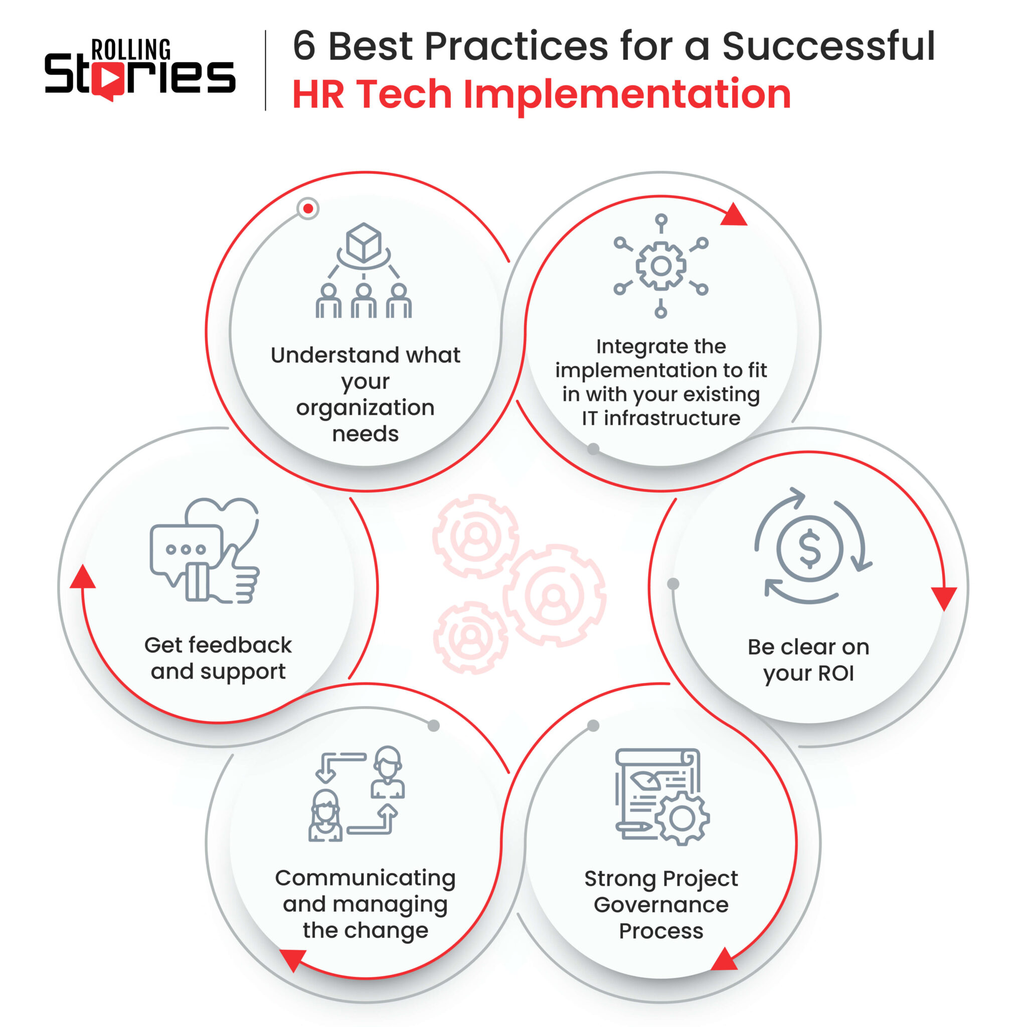Best Practices for a Successful HR Tech Implementation - Rolling Arrays