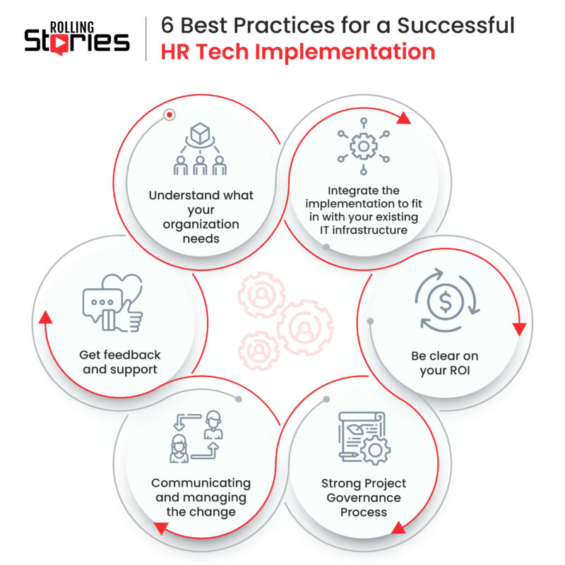 Best Practices for a Successful HR Tech Implementation - Rolling Arrays