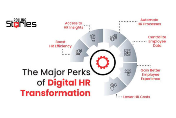 Digital HR Transformation - Rolling Arrays
