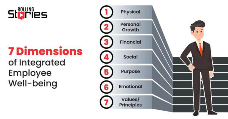 7 Dimensions of Integrated Employee Well-being - Rolling Arrays