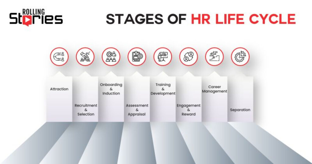 Stages of HR Life Cycle - Rolling Arrays