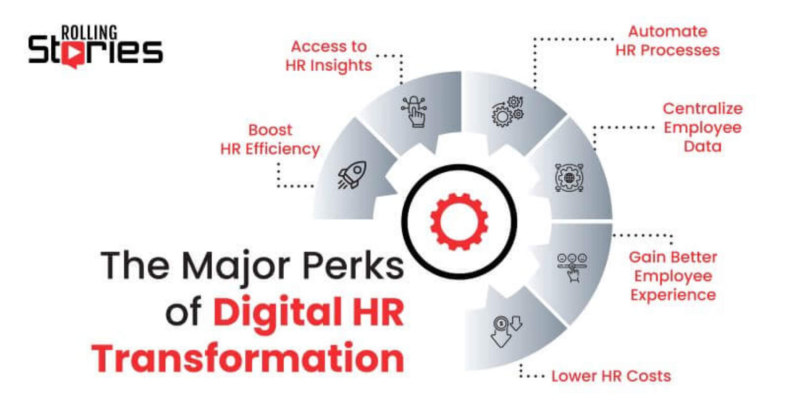 Digital HR Transformation - Rolling Arrays