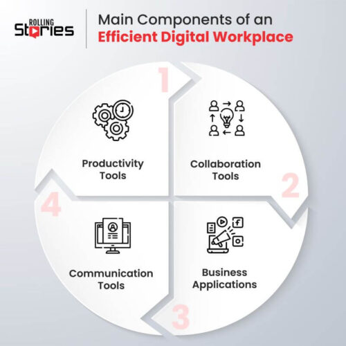 Efficient Digital Workplace - Rolling Arrays