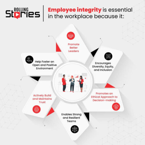 Employee Intigrity - Rolling Arrays