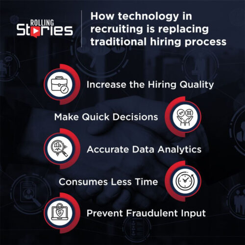 How Technology in Recruiting is Replacing Traditional Hiring Process ...