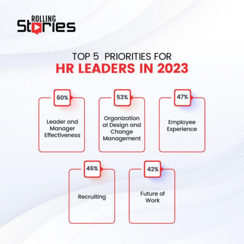 HR Leader in 2023 - Rolling Arrays