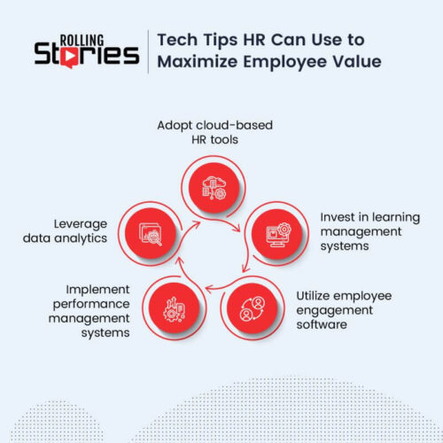 Tech Tips HR Can Use to Maximise Employee Value - Rolling Arrays