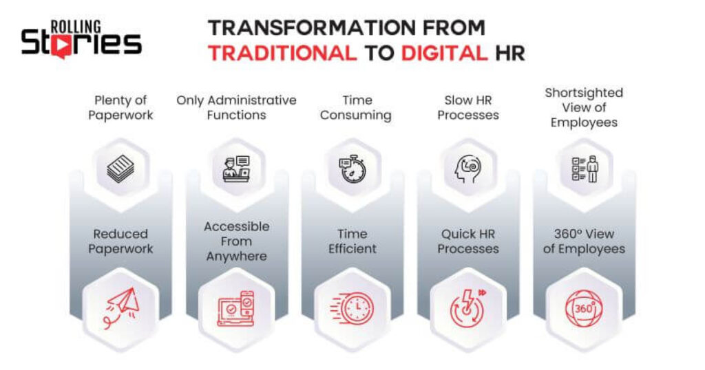 Transformation From Traditional to Digital Hr - Rolling Arrays