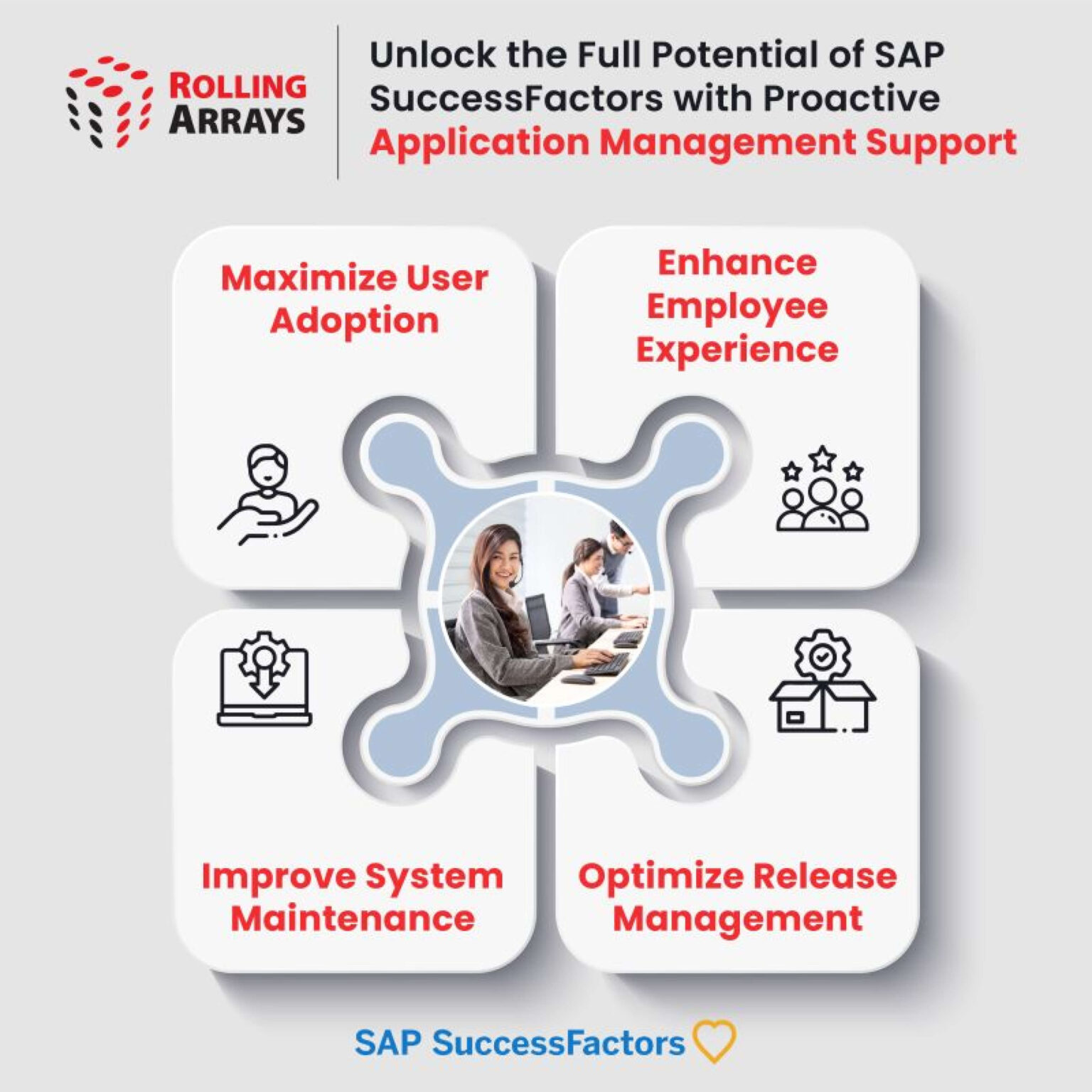 Application Management Support - Rolling Arrays